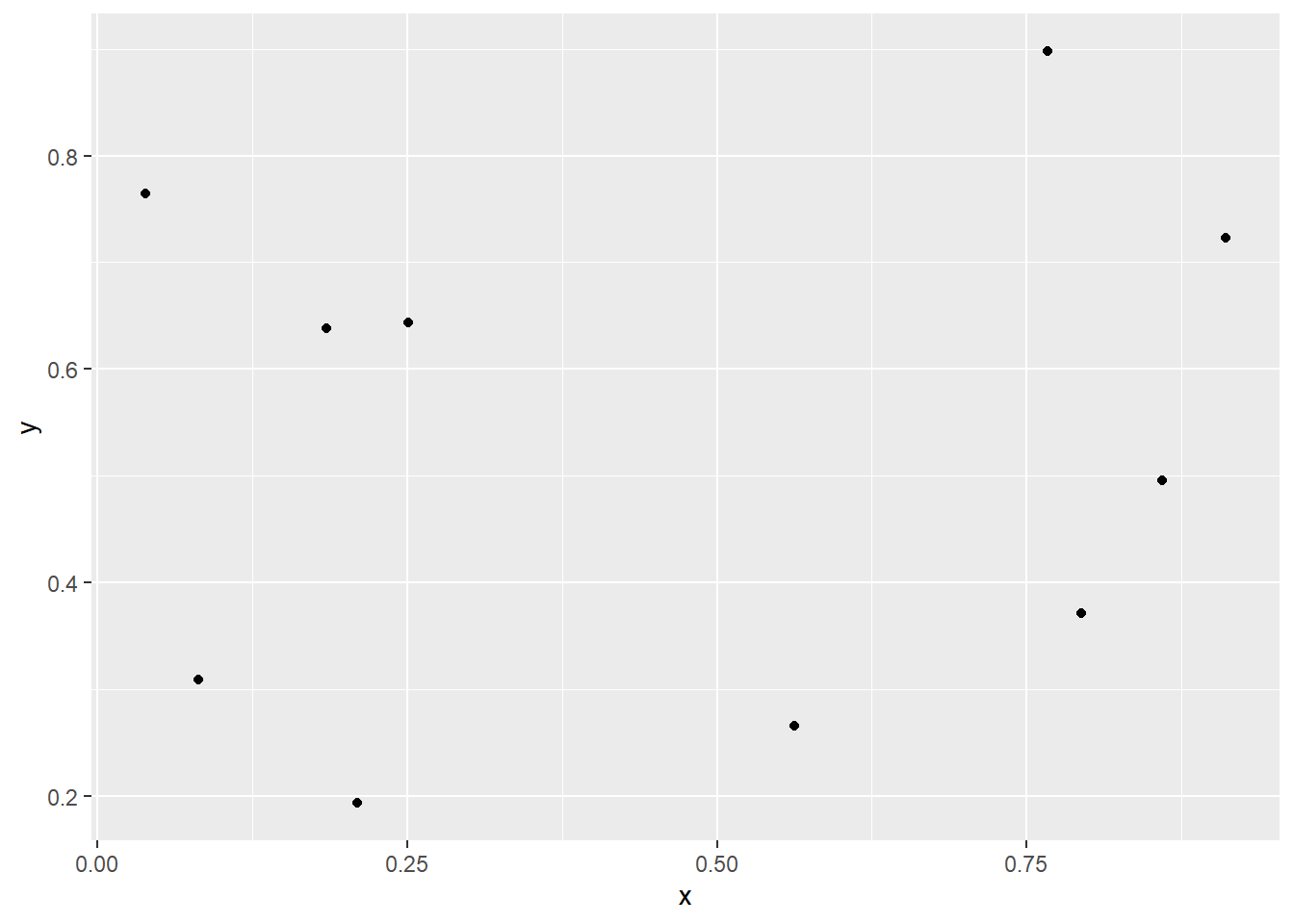Chapter 7 Optimization In R Data Science For Production And Logistics